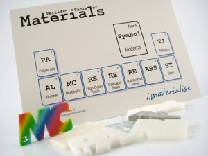 The Periodic Table of Materials | 3D Printing Blog | i.materialise