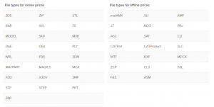How to Choose the Best File Resolution for 3D Printing | 3D Printing ...