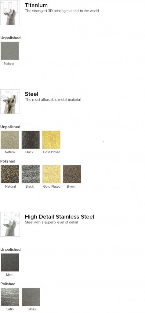 Overview: 100 3D Printing Materials & Finishes | 3D Printing Blog | i ...