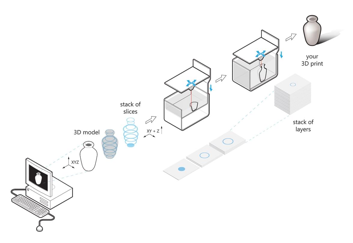 What Is 3D Printing I materialise